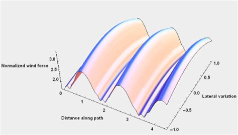 Iue Annual Review 2010