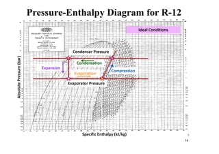Chapter 1 Refrigeration Cycles And Air Conditioning Pdf