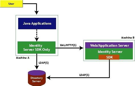 Mastering Python Application Deployment