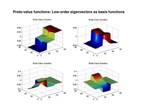Ppt Reinforcement Learning In Mdps By Lease Square Policy Iteration