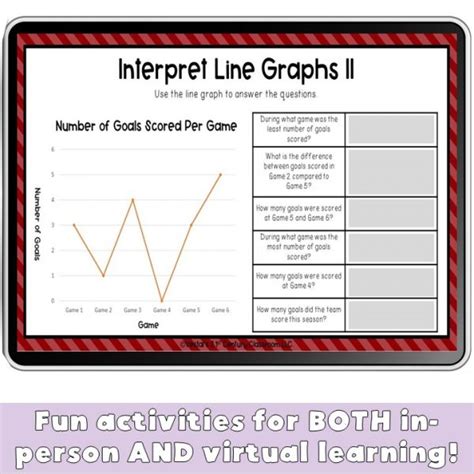 Graphing Activities For Google Slides Bar Graphs Line Graphs