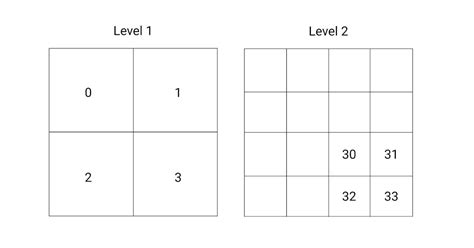 gridded spatial data bing tiles
