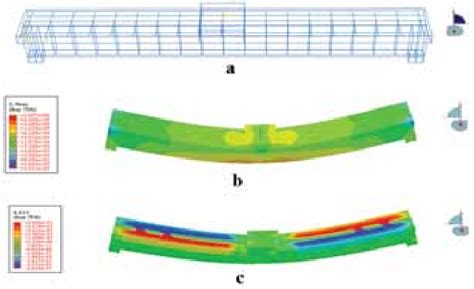 Abaqus Screen Shots Of The Model Showing Beam Not Reinforced Assembly