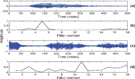 figure 3 from shouted normal speech classification using speech