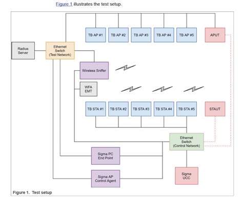 Nxpwtsagent R19 Scripts Missing In Android Source Code Package Nxp Community
