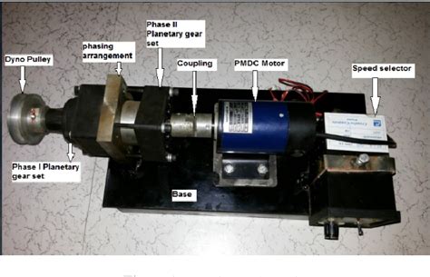 Figure 1 From Dynamic Modeling Of Pgt Using Analytical And Numerical Approach Semantic Scholar