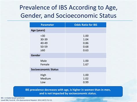 Ppt Unveiling The Complexity Of Visceral Pain And Gender Influence