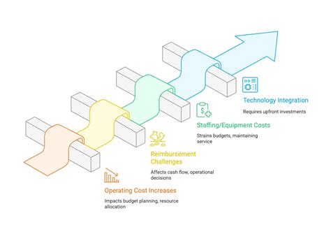 Essential Healthcare Practice Funding Analysis