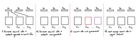 Evaluating Llms Part 2 Evaluating The Groundedness Of Llm Output