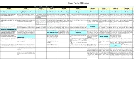 Agile Artifacts Templates Williamson