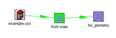 Simple Chart From CSV File Goodman On BI