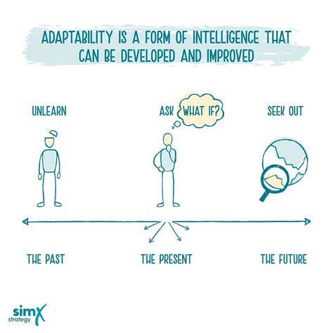 Adaptive Intelligence — Simx Strategy