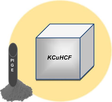 Cation Co‐intercalation In Potassium Copperii Hexacyanoferrates