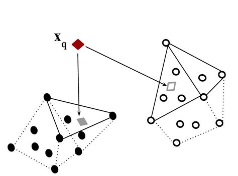 2 A Visualization Of Nearest Convex Hull Classification