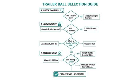 The Ultimate Guide To Standard Trailer Ball Size