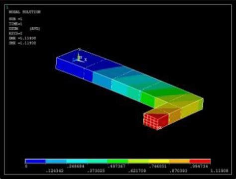 Deflection Of The Rectangular Beam Model Download Scientific Diagram