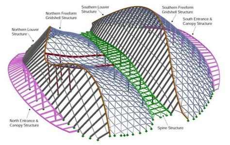 How To Design A Free Form Structure With Grid Shell Technology