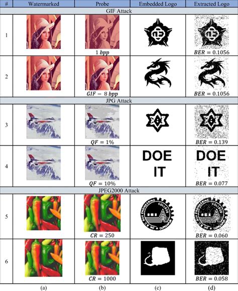 Demonstrative Examples On Mlz Szq Watermarking Performance Against