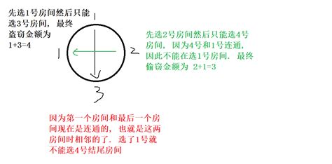 多状态动态规划之打家劫舍 Ii偷盗问题的状态方程 Csdn博客