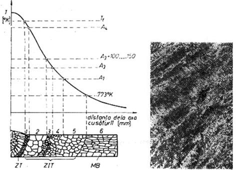 Structura Otelurilor Si Fontelor La Imbinarile Sudate