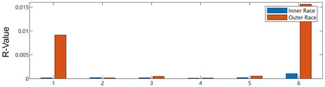 legendre multiwavelet transform and its application in bearing fault detection