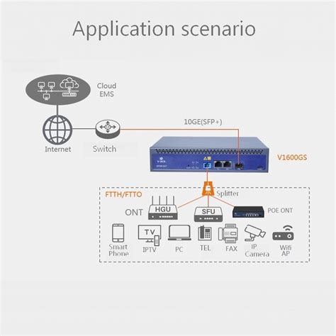 V1600gs Single Port Gpon Olt Olt Can Connect 128 Units Gpon Xpon Onu