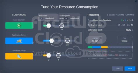 How To Sign Up For Free Trial Accuweb Cloud