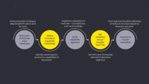 Transformation In SAP S 4HANA With Powered SAP BTP Accely