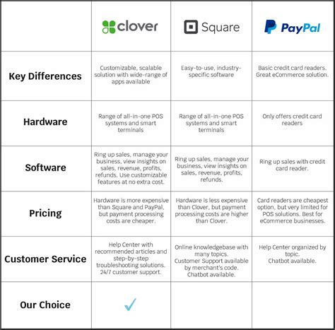 Point Of Sale Pos Software For Small Business United Community