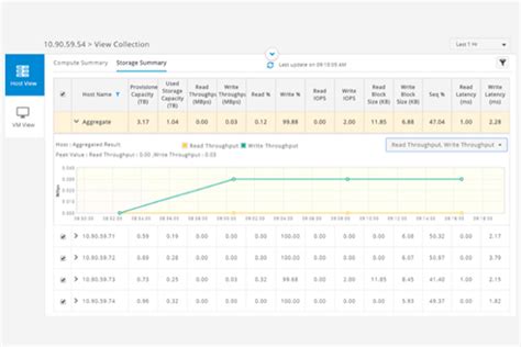 Cisco HyperFlex HX Series Data Platform For HCI Cisco