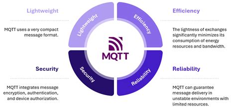 Paho Mqtt Logo