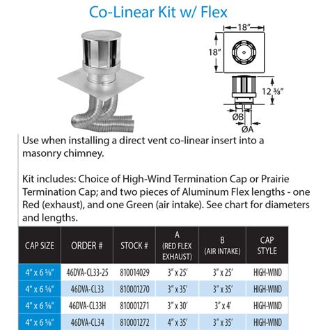 Duravent Dvp High Wind Cap Term Kit 46dva Cl34 — North Country Fire