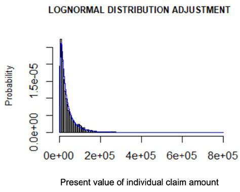 histogram of the random variable xi and the theoretical distribution