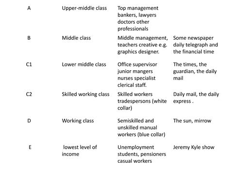 Standard Occupational Classification Pptx
