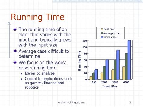 Analysis Of Algorithms Input Algorithm Analysis Of Algorithms