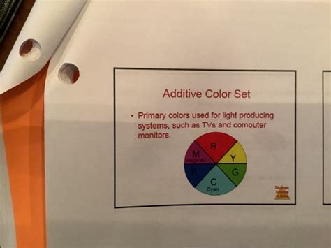 Ap Chem Color Wheel Notes Flashcards Quizlet