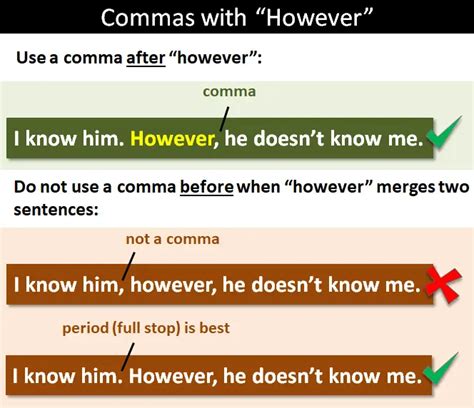 Comma After As You Know