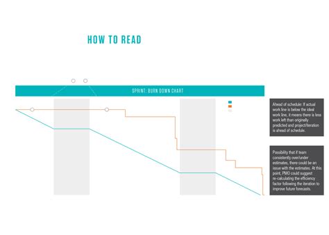 Agile Tooling And Progress Tracking Tips On Burn Up Burn Down Charts