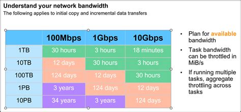 Solved Migrating And Protecting Enterprise Apps By Using Ai Powered Automation In Amazon Fsx For