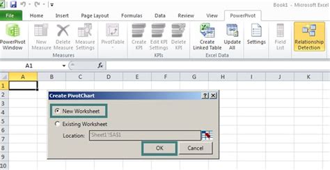 PowerPivot Example With SQL Server