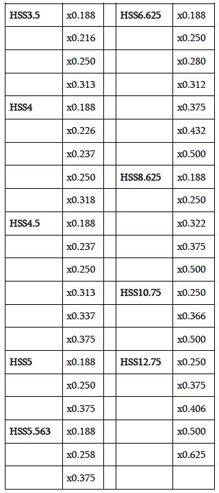 Round Hss Availability Steel Tube Institute