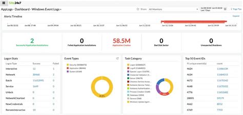 Best Windows Event Log Management Tools For Paid Free