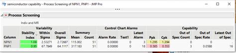 Solved Calculate Cpk For Last 50 Results Jmp User Community