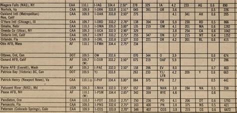 Scanned Table In  To Excel What Would You Recommend Hardware