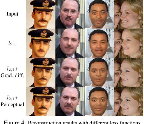 towards high fidelity nonlinear 3d face morphable model paper and code