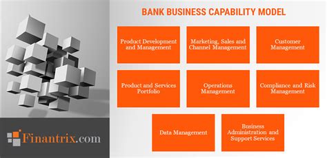 Banking Business Capability Model A Capability Map For A Bank