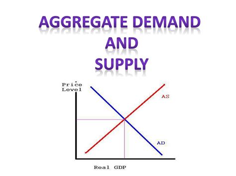 How Does An Aggregate Demand Aggregate Supply Graph Show The Results Of