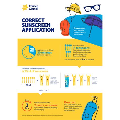 Cancer Prevention Cancer Council Queensland Resources