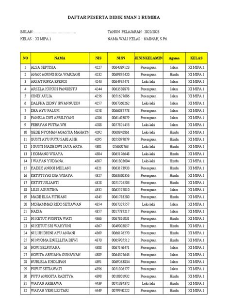 Siswa Kelas X Xi Dan Xii Tp 2022 2023 Fix Pdf