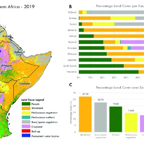 15 A The Aridity Map Over Eastern Africa Shows The Spatial